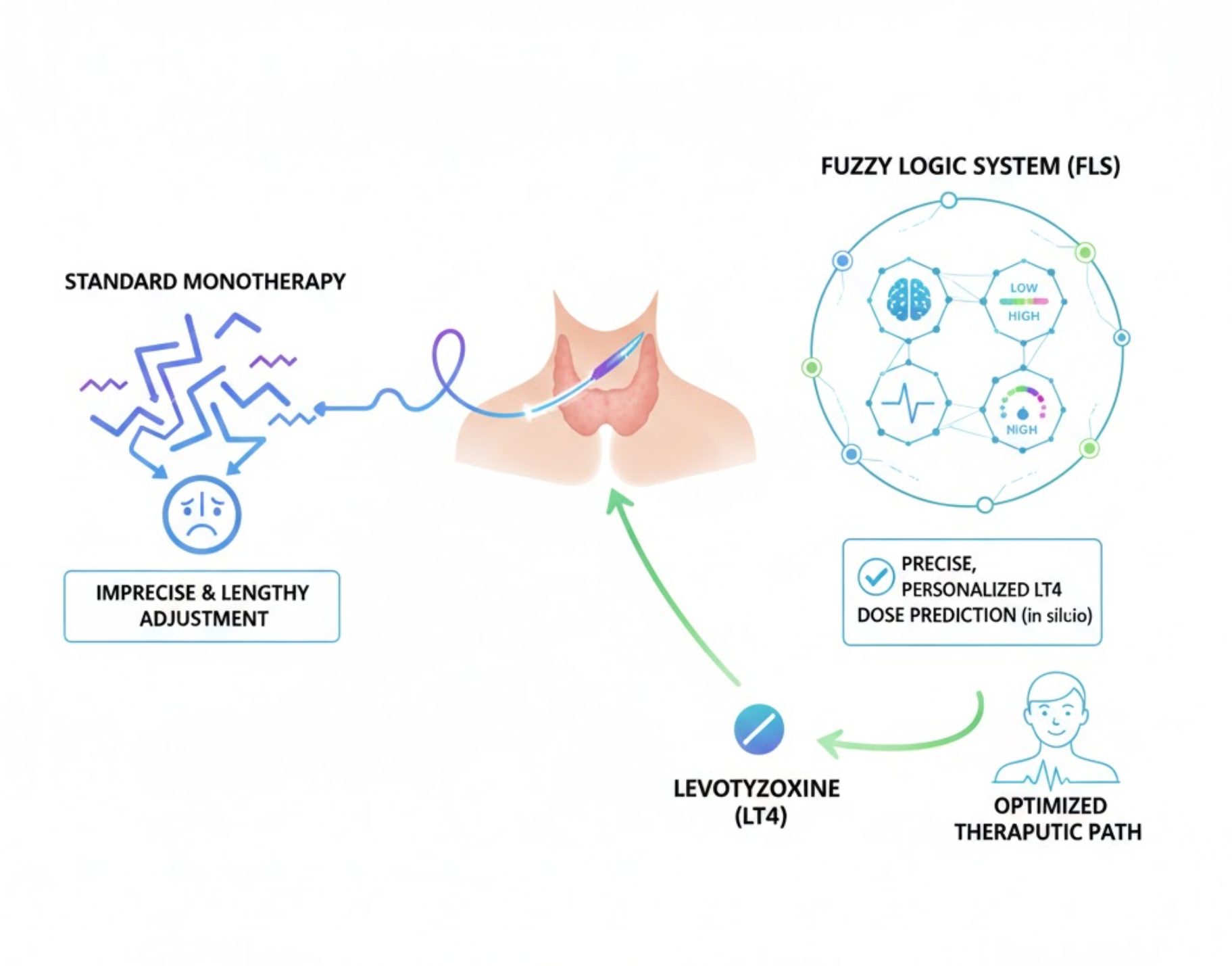 in silico Modeling, Simulation & Predictive Analysis Services - Invitrovo